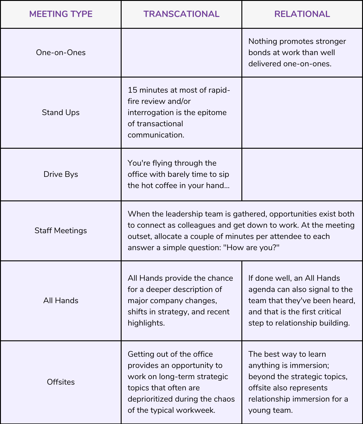 Relational vs. Transactional Communication – Enjoy The Work